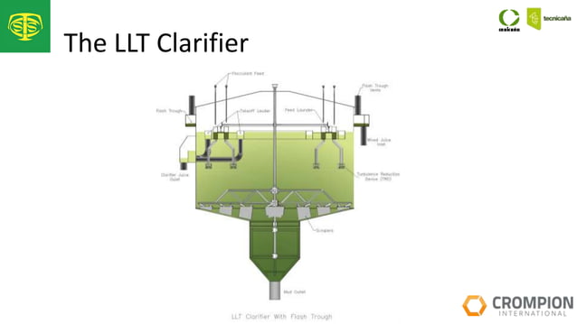 The LLT Clarifier: Factory Performance | PPT