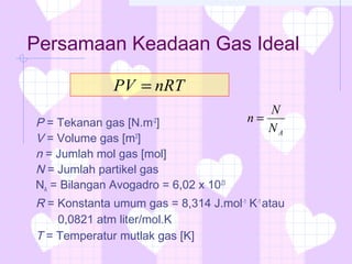 Teori Kinetik Gas | PPT
