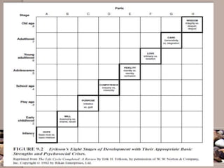 9 teori post freudian=erikson | PPTX
