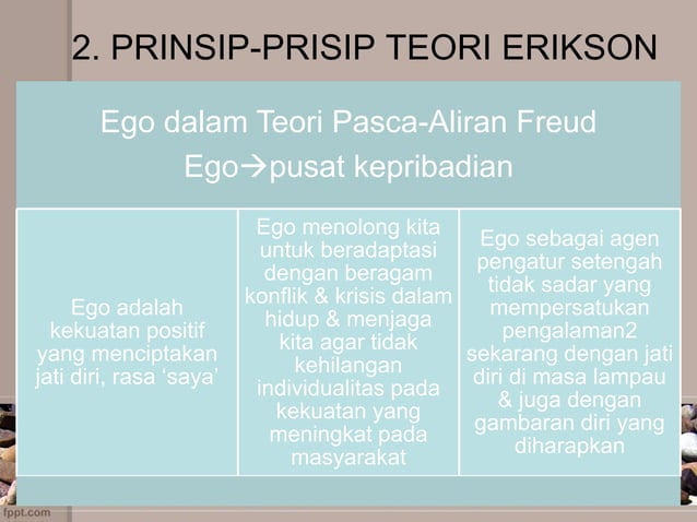 9 teori post freudian=erikson | PPTX