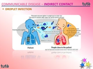 9 th ICSE - Biology - Diseases and First-aid | PPTX