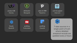 9th Athens Big Data Meetup - 2nd Talk - Lead Scoring And Grading | PDF