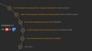 9th Athens Big Data Meetup - 2nd Talk - Lead Scoring And Grading | PDF