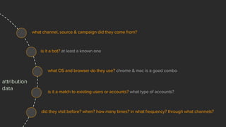 9th Athens Big Data Meetup - 2nd Talk - Lead Scoring And Grading | PPT