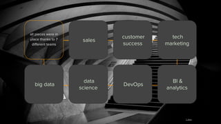 9th Athens Big Data Meetup - 2nd Talk - Lead Scoring And Grading | PDF