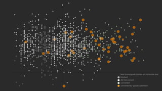 9th Athens Big Data Meetup - 2nd Talk - Lead Scoring And Grading | PPT