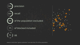 9th Athens Big Data Meetup - 2nd Talk - Lead Scoring And Grading | PDF
