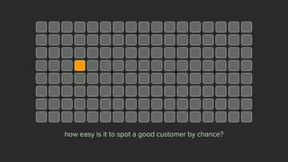 9th Athens Big Data Meetup - 2nd Talk - Lead Scoring And Grading | PDF