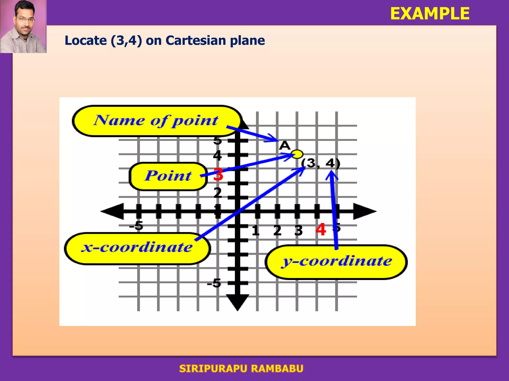 PPTs FOR 9TH CLASS COORDINATE GEOMETRY INTRODUCTION C | PPTX