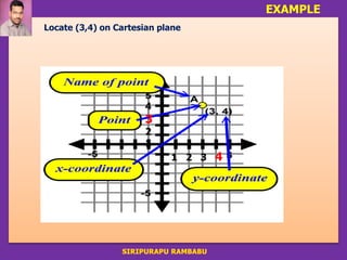 PPTs FOR 9TH CLASS COORDINATE GEOMETRY INTRODUCTION C | PPTX