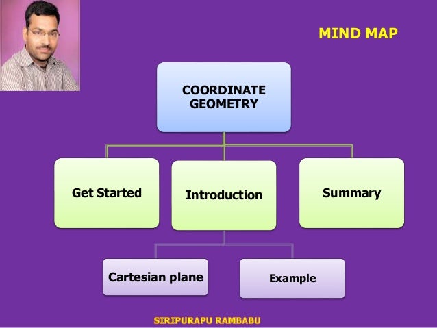 PPTs FOR 9TH CLASS COORDINATE GEOMETRY INTRODUCTION C