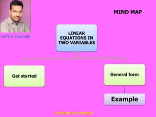 PPTs FOR LINEAR EQUATIONS IN TWO VARIABLES BY RAMBABU SIRIPURAPU | PPT