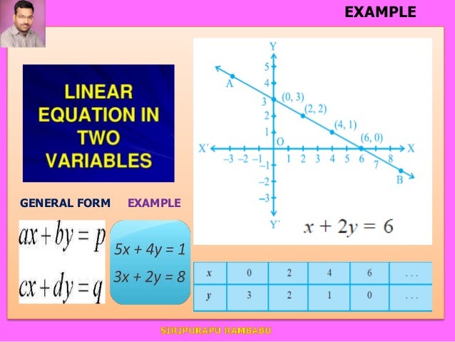 PPTs FOR LINEAR EQUATIONS IN TWO VARIABLES BY RAMBABU SIRIPURAPU
