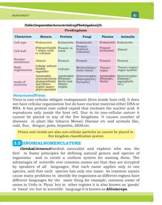 9th class biology book for sindh textbook board | PPTX
