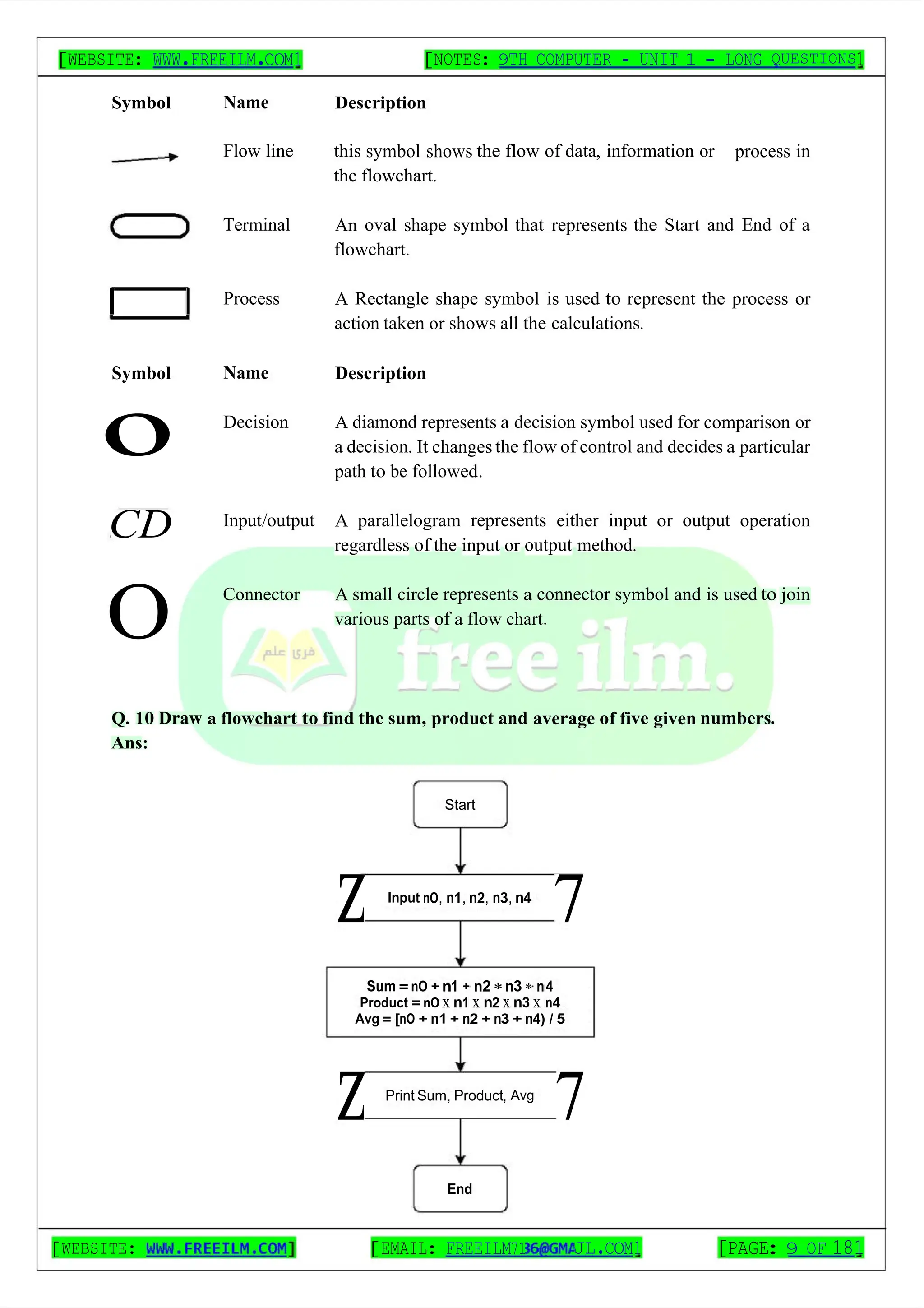 9th Comp Ch 1 LQ.pdf