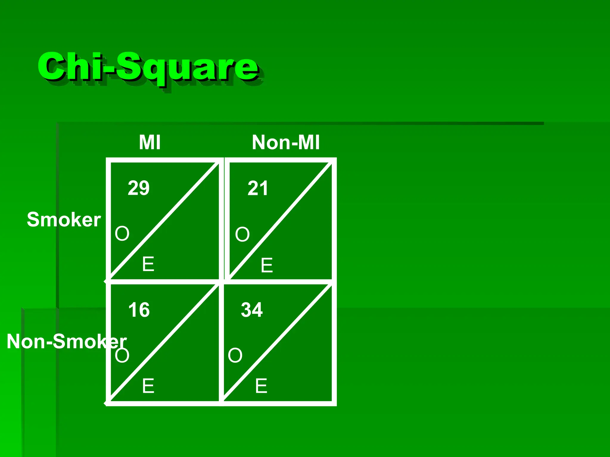 THE CHI-SQUARE TEST IN DEPTH AND WITH EXAMPLES | PPT