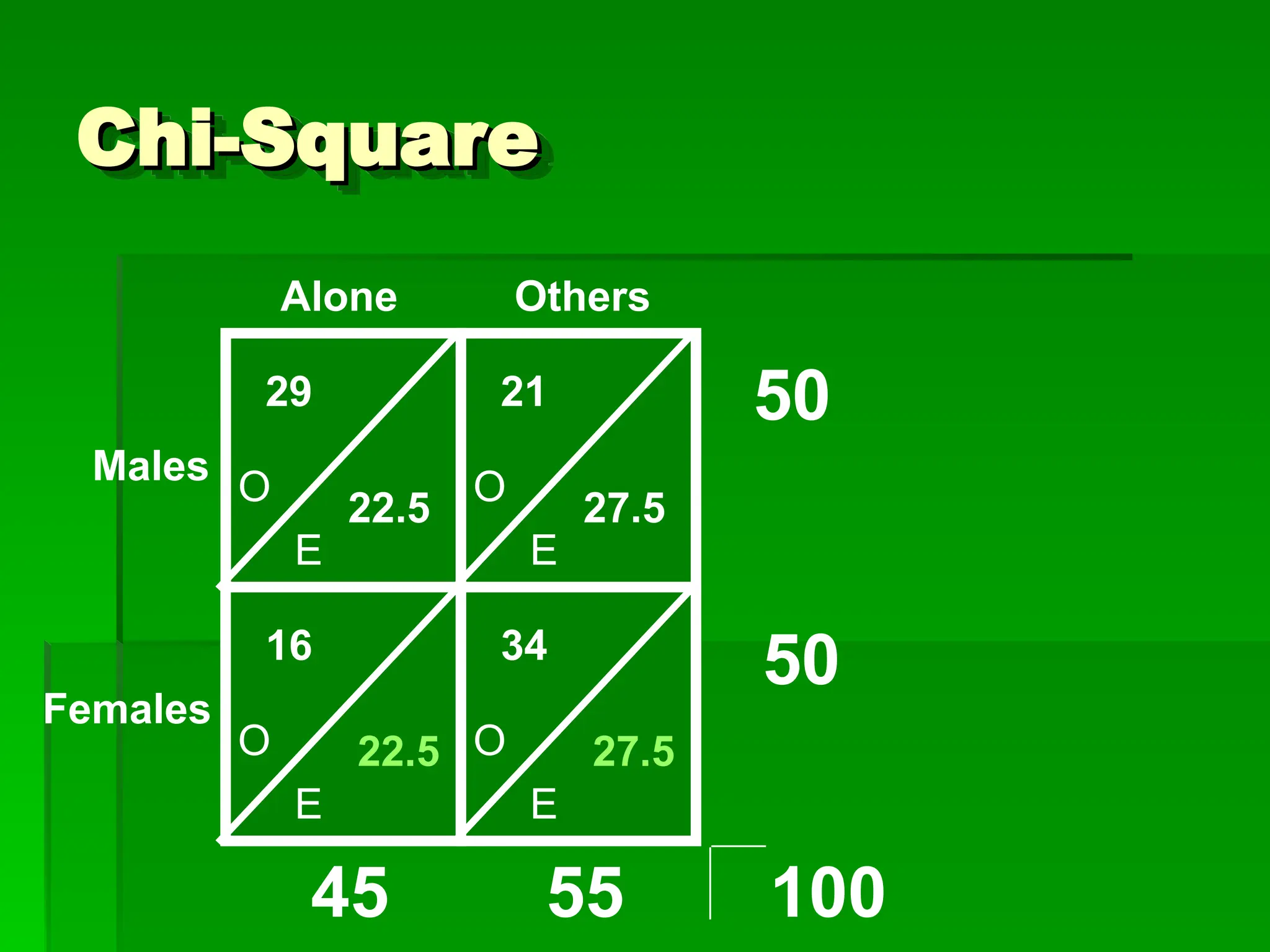 THE CHI-SQUARE TEST IN DEPTH AND WITH EXAMPLES | PPT