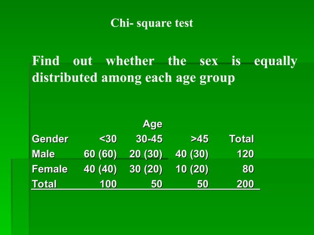 THE CHI-SQUARE TEST IN DEPTH AND WITH EXAMPLES | PPT