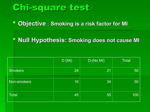 THE CHI-SQUARE TEST IN DEPTH AND WITH EXAMPLES | PPT