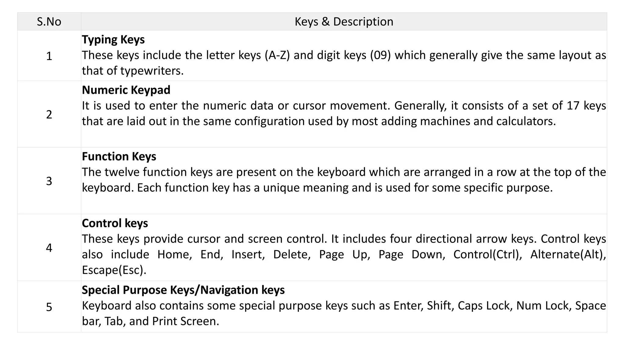 9 THE COMPUTER KEYBOARD & MOUSE.pptx