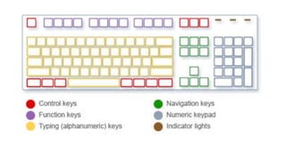 9 THE COMPUTER KEYBOARD & MOUSE.pptx