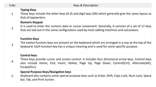 9 THE COMPUTER KEYBOARD & MOUSE.pptx