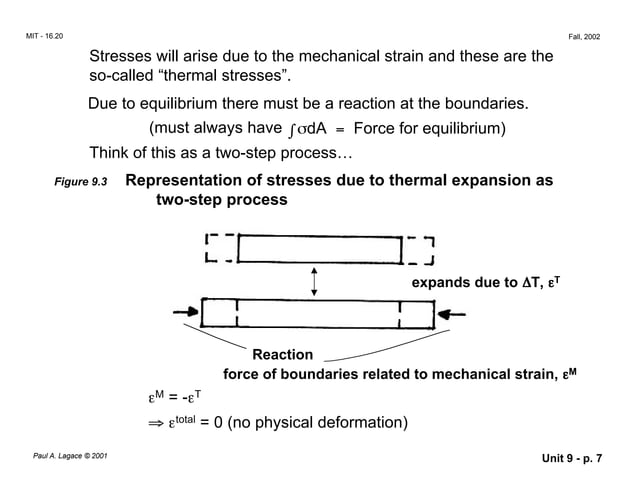 9 thermal strain | PDF | Physics | Science