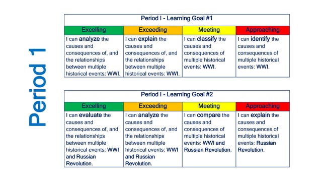9th Grade First Day Of Class Protocol.pptx