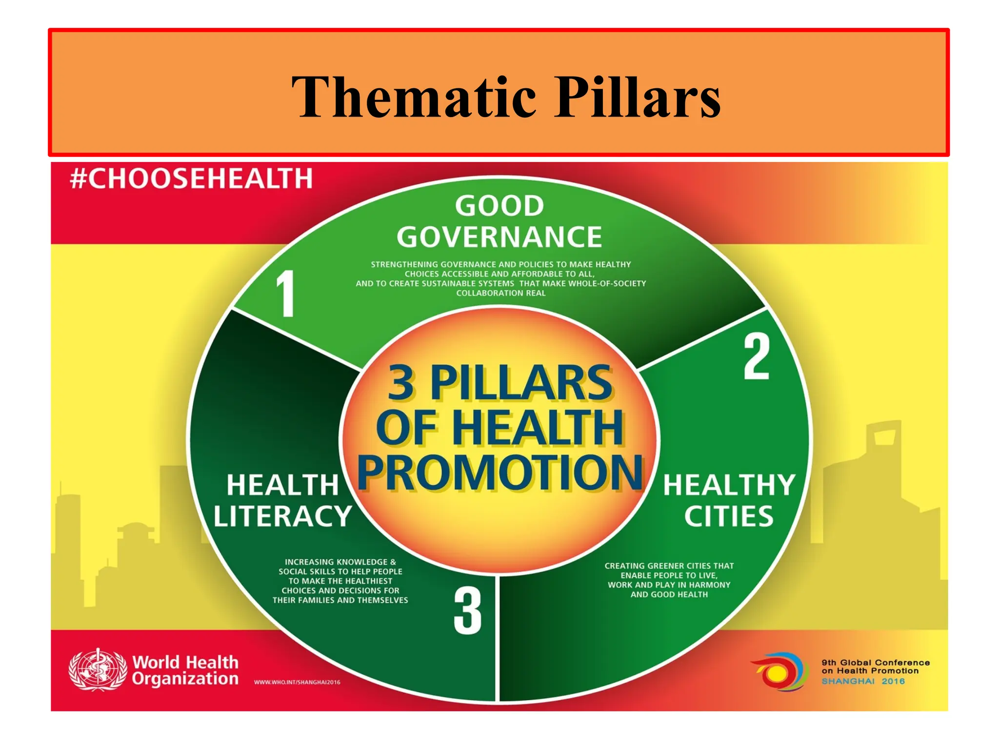 Shanghai Declaration (9th global conference) on Health Promotion | PPTX