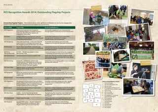 9th Global RCE Conference 2014 - Outstanding Flagship Project.pdf