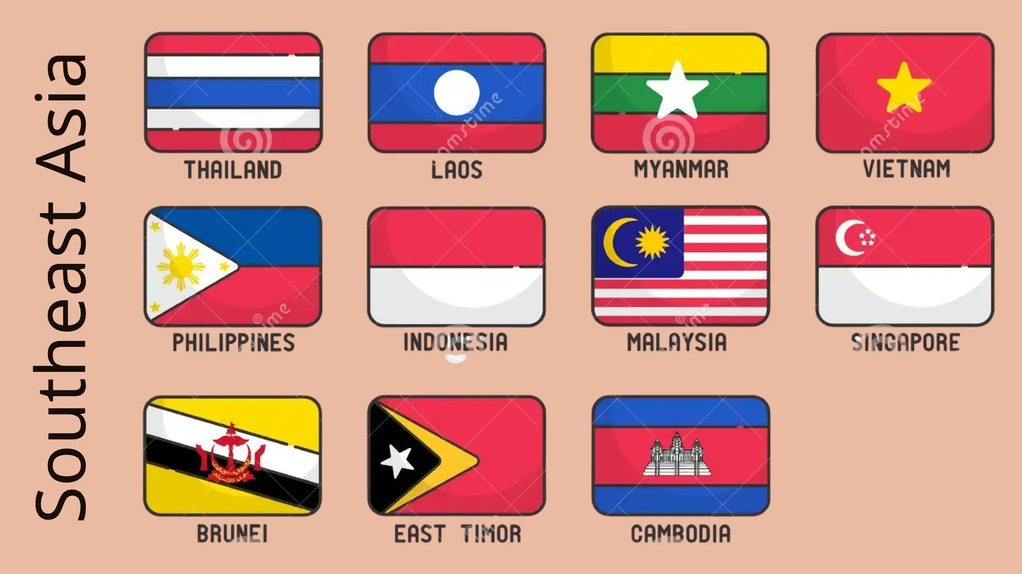 Physical Geography of Northern and Southern Europe | PPTX