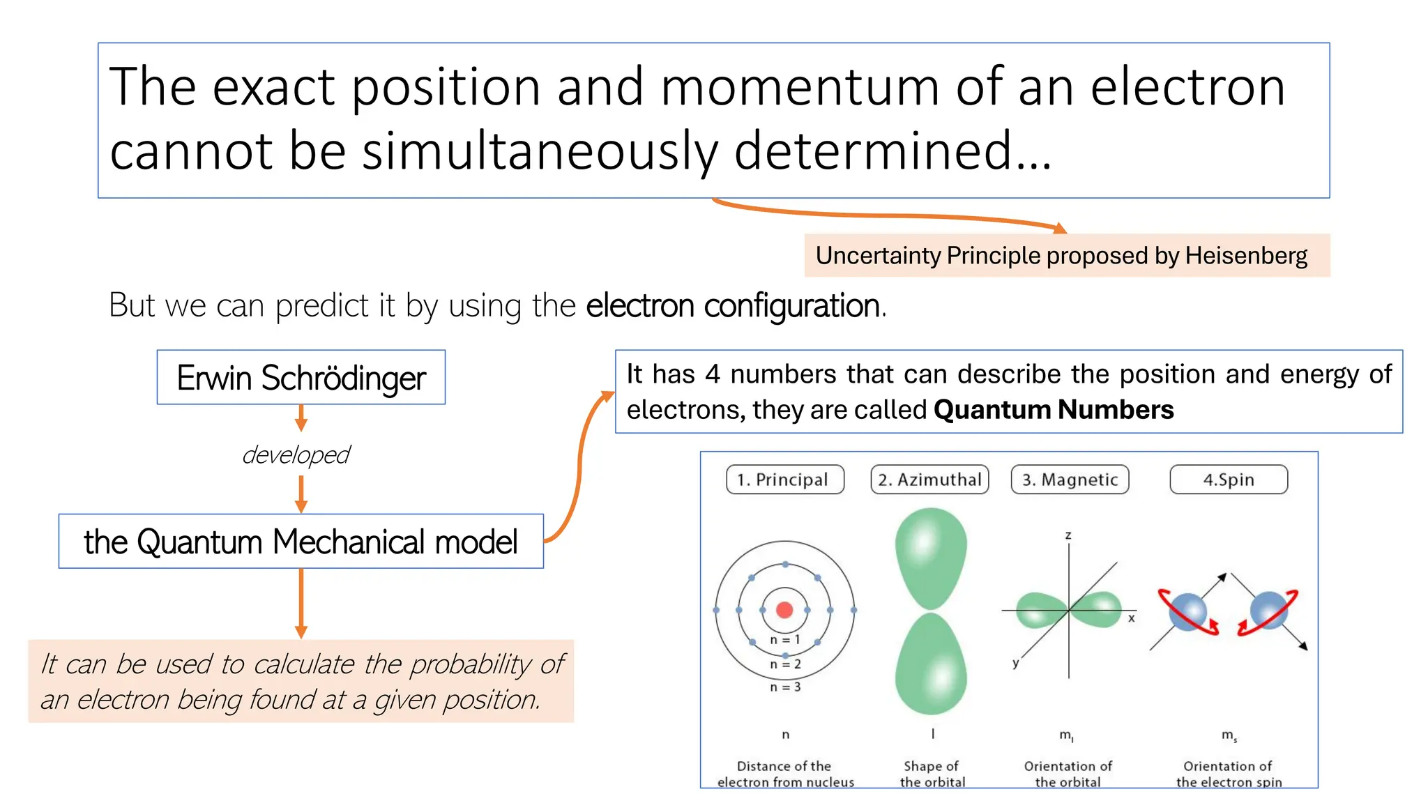 Electron Configuration for 9th grade students | PDF