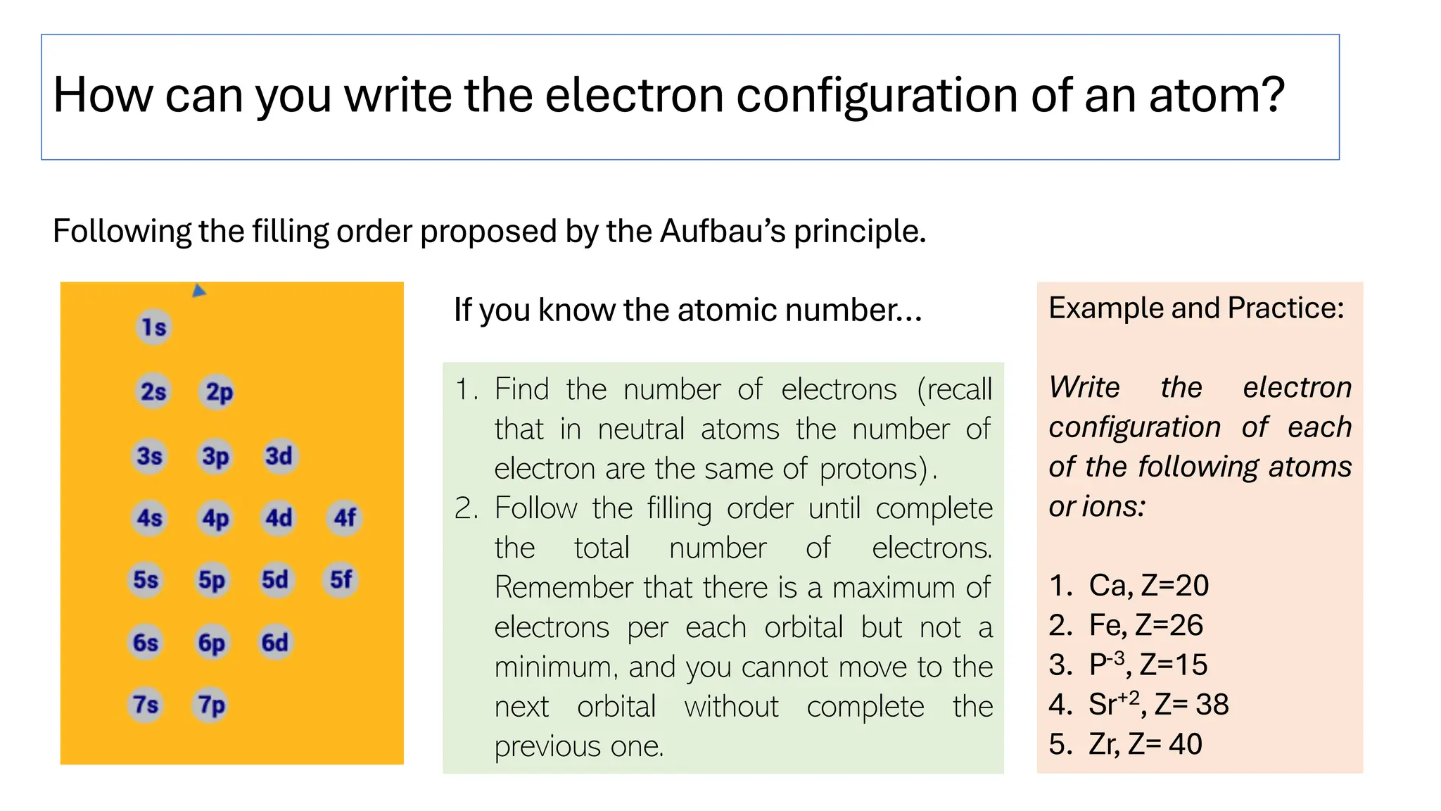 Electron Configuration for 9th grade students | PDF