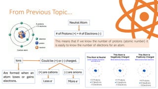 Electron Configuration for 9th grade students | PDF