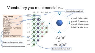 Electron Configuration for 9th grade students | PDF | Chemistry | Science