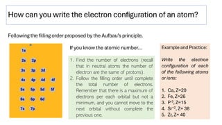 Electron Configuration for 9th grade students | PDF