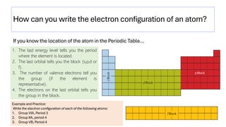 Electron Configuration for 9th grade students | PDF