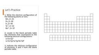 Electron Configuration for 9th grade students | PDF