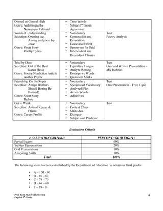Advanced English Course Syllabus | PDF