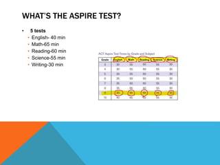 9th grade aspire prep | PPTX | Standardized Testing | Educational ...