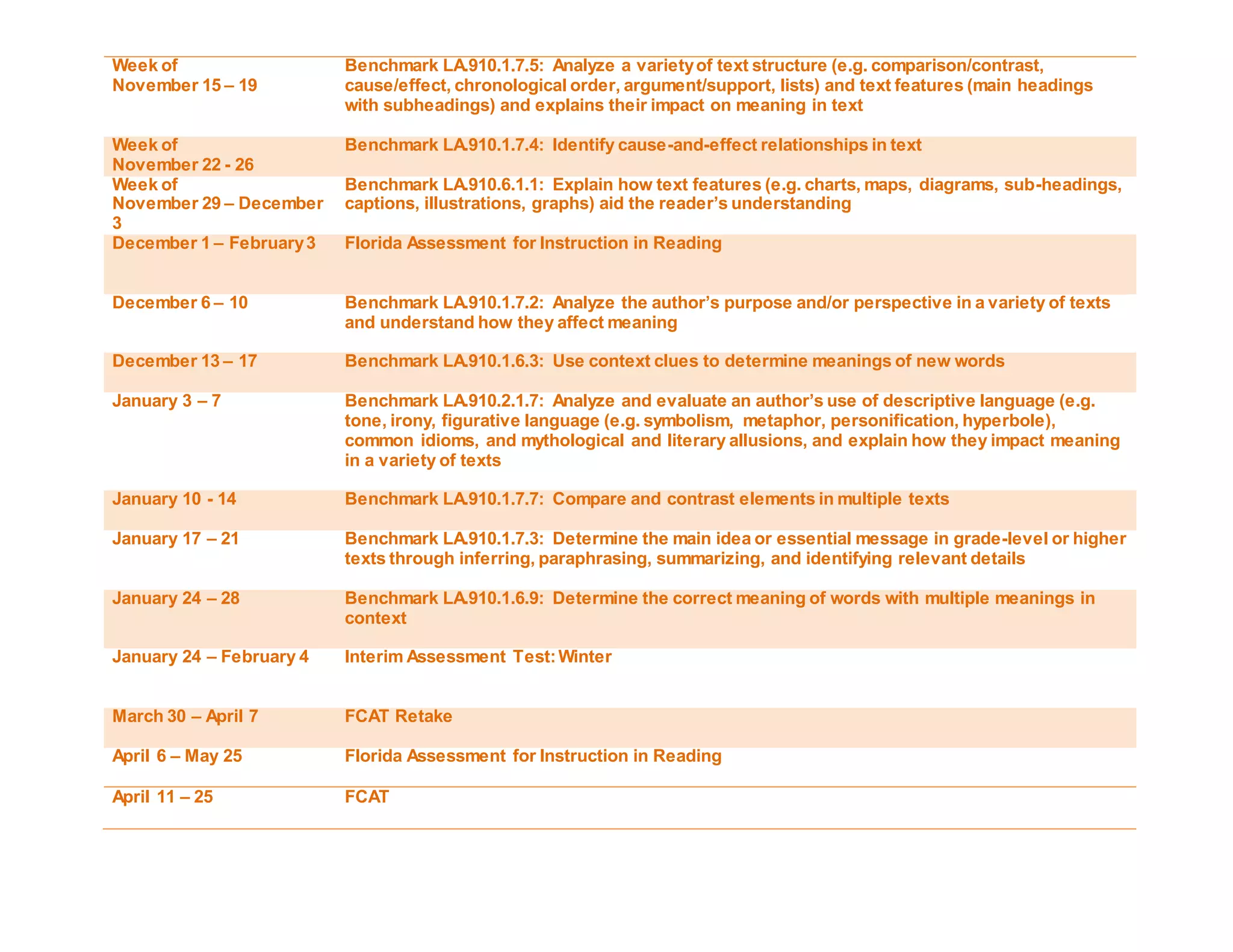 9th Grade Instructional Focus Calendar | DOCX