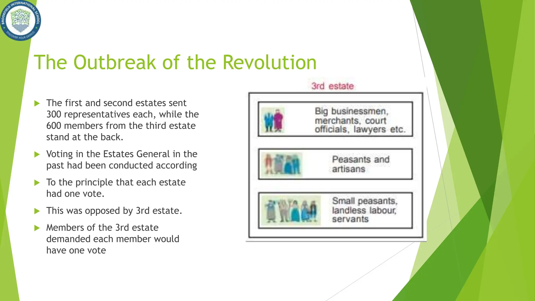 9th History-French Revolution-Ppt.....pptx