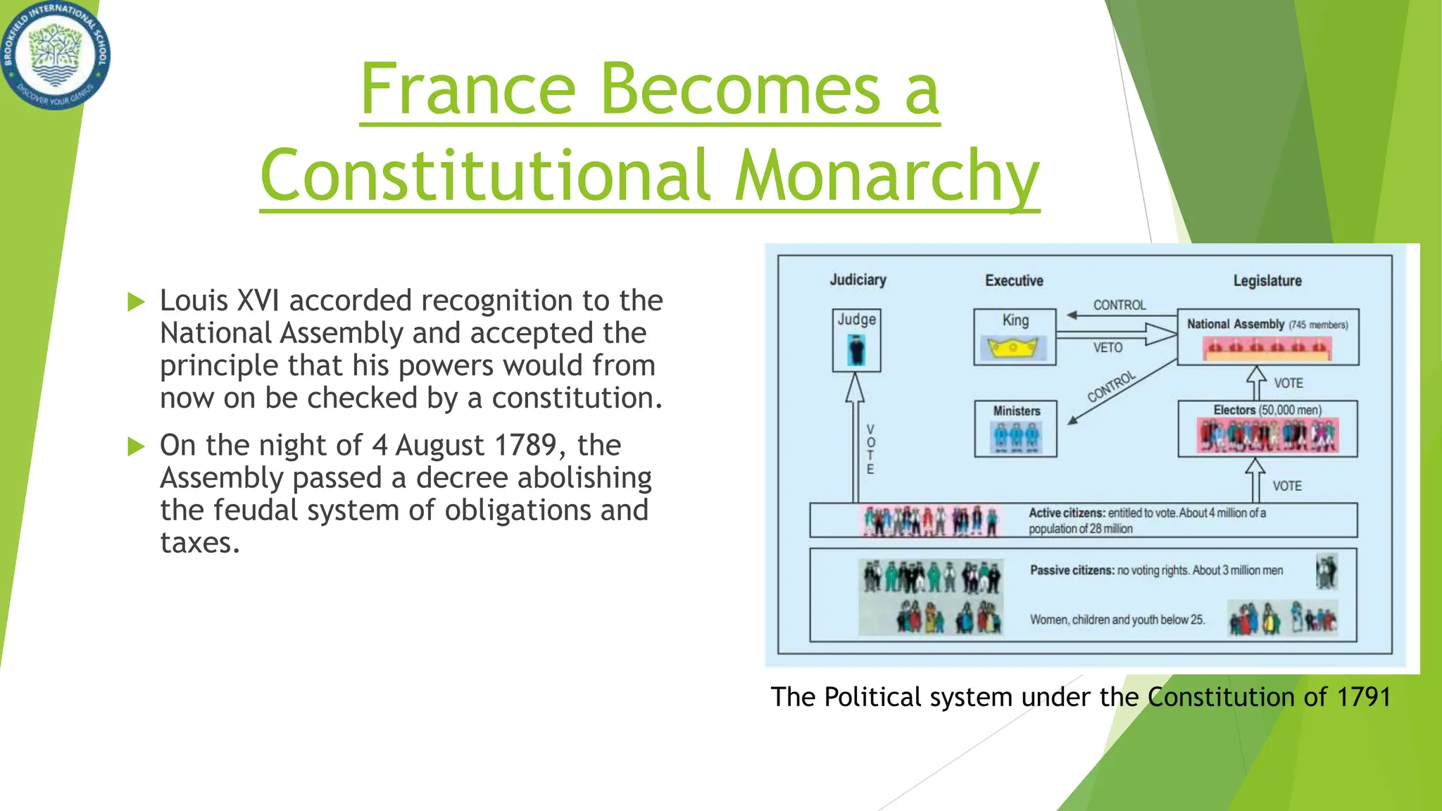9th History-French Revolution-Ppt.....pptx