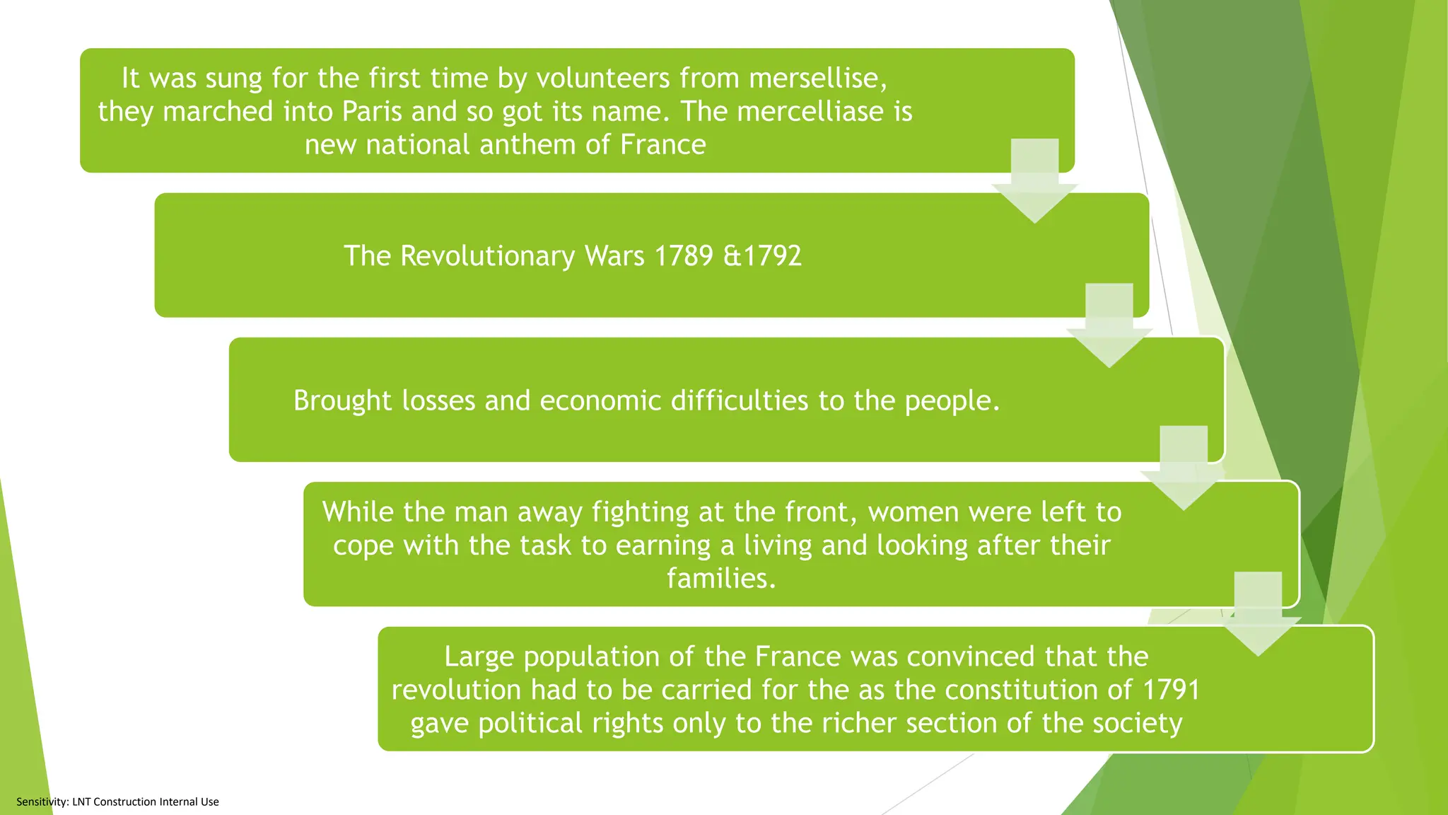 9th History-French Revolution-Ppt.....pptx