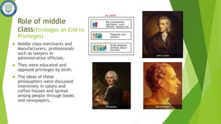 9th History-French Revolution-Ppt.....pptx