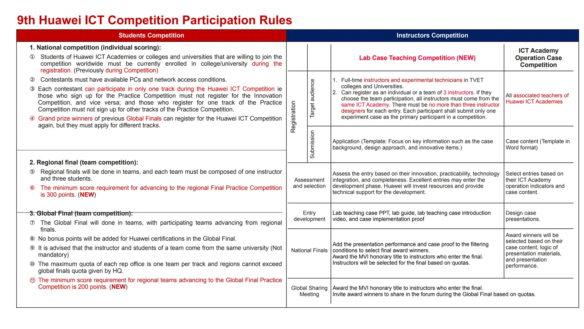 9th ICT Competition Kick off slides (1).pptx