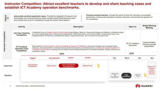 9th ICT Competition Kick off slides (1).pptx | Computer Software and Applications | Computing