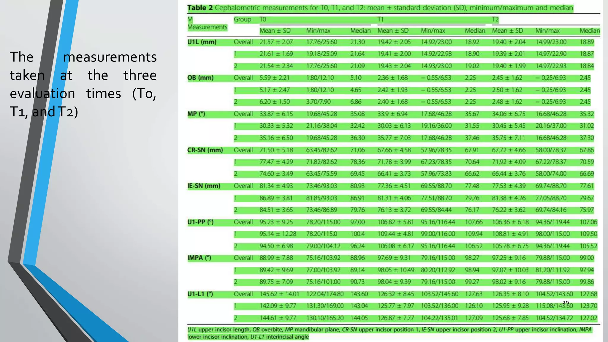 JC One versus two anterior miniscrews for correcting upper.pptx