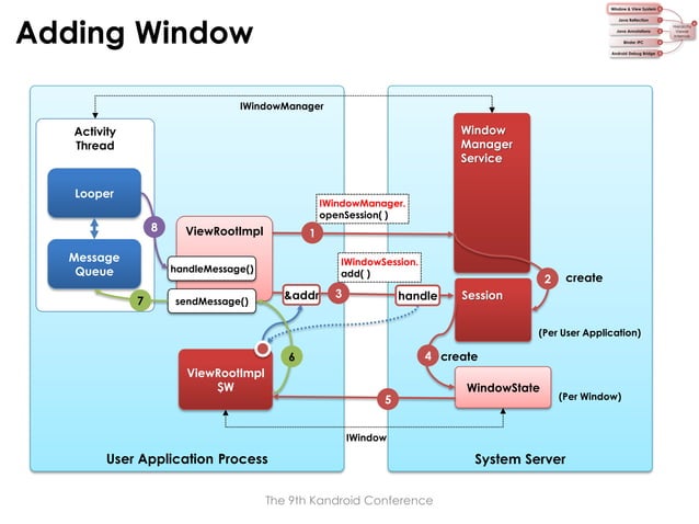 Hierarchy Viewer Internals | PDF | Operating Systems | Computer Software and Applications