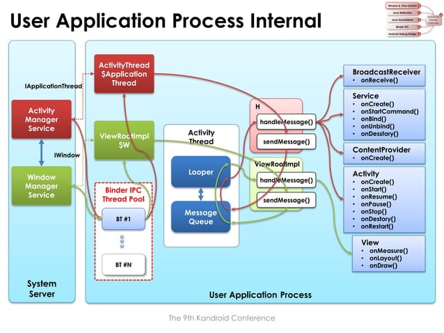 Hierarchy Viewer Internals | PDF | Operating Systems | Computer Software and Applications